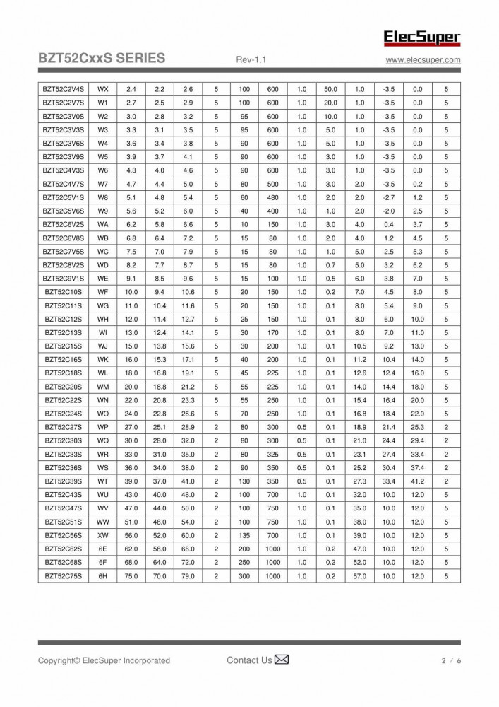 ElecSuper BZT52C12S datasheet page 2