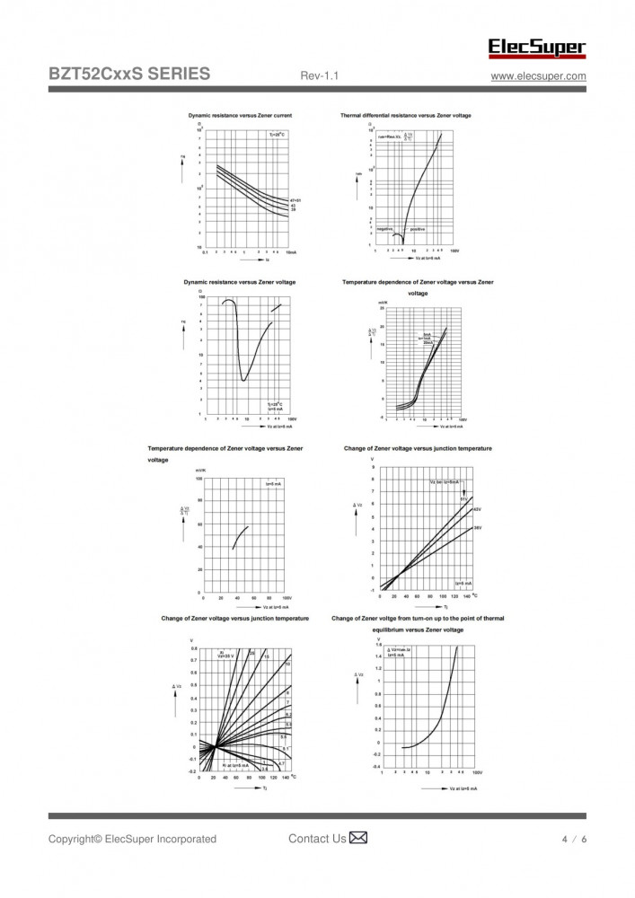 ElecSuper BZT52C12S datasheet page 4