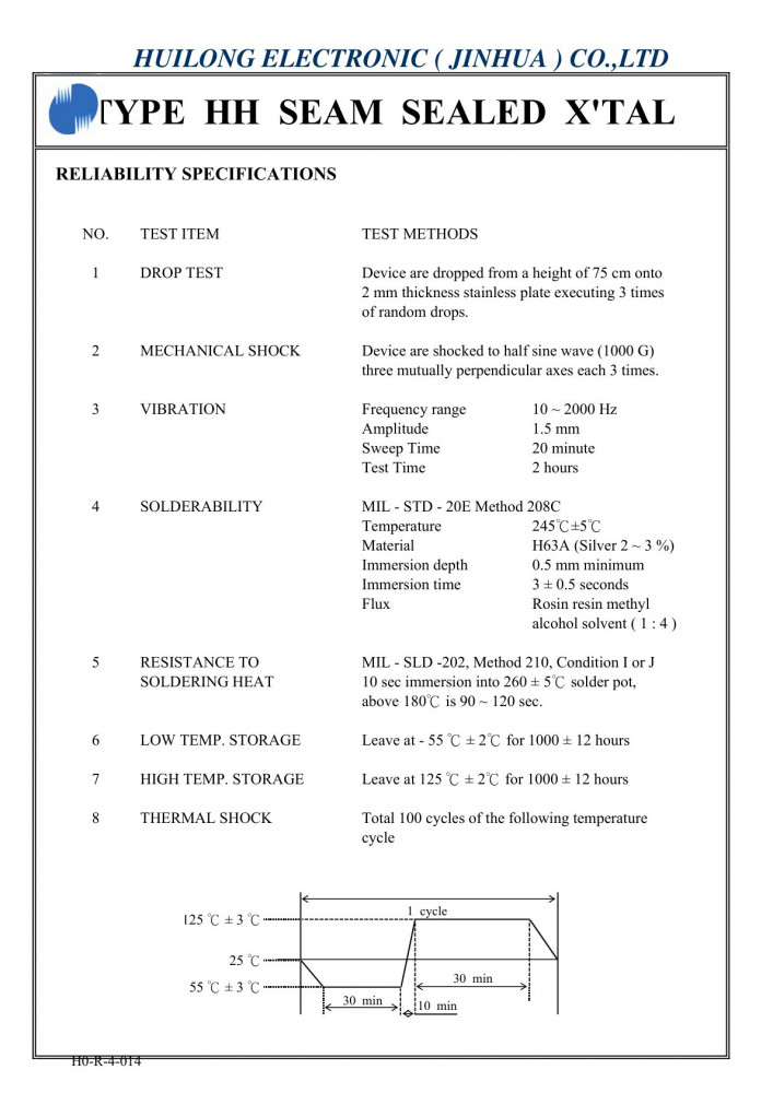 HH54000010 reliability page 3