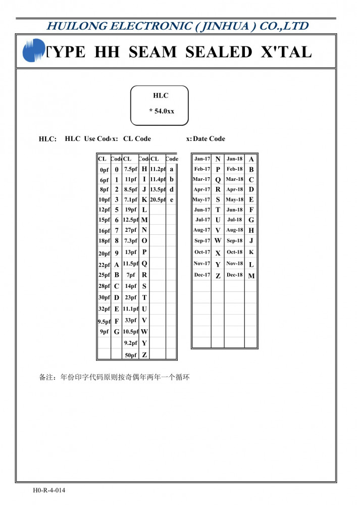 HH54000010 coding page 4