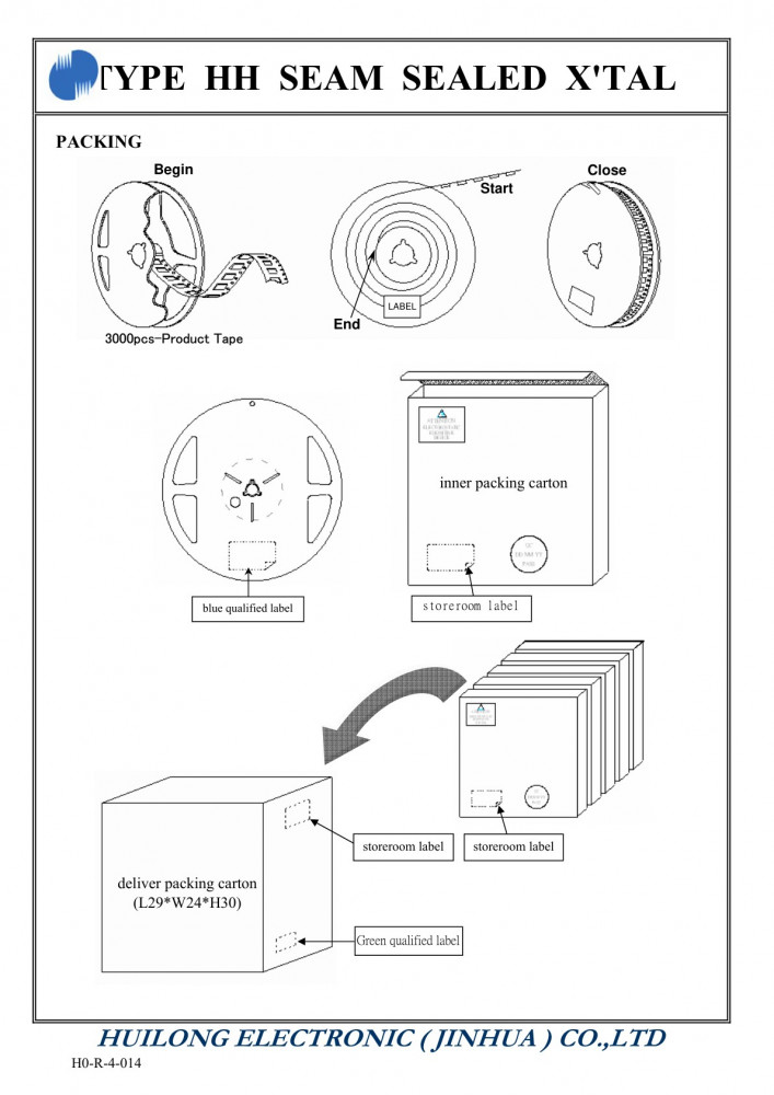 HH54000010 packing page 8