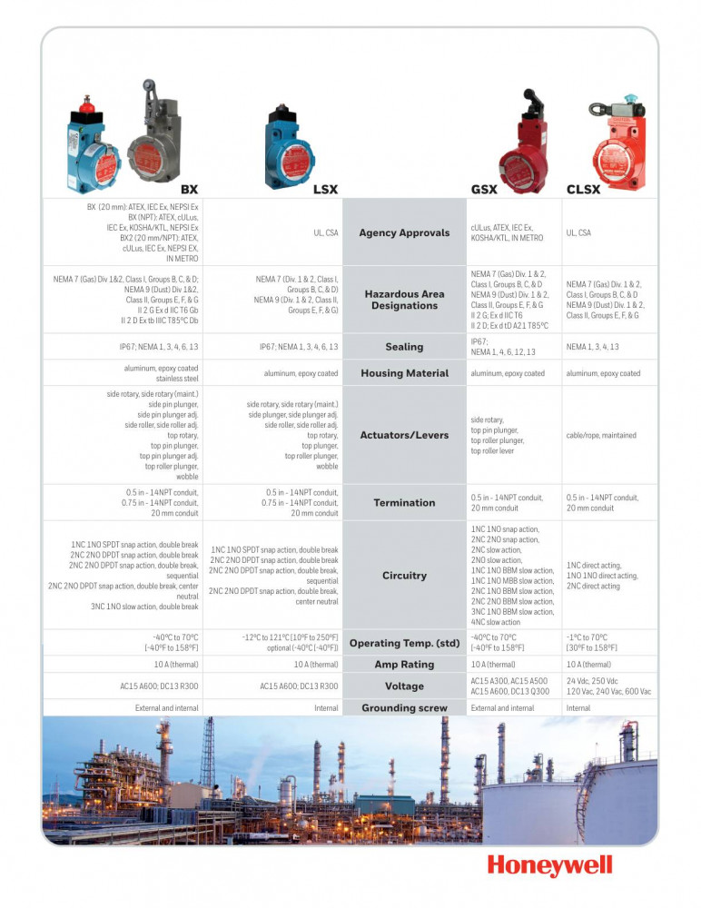 Honeywell hazardous-area switch document page 5