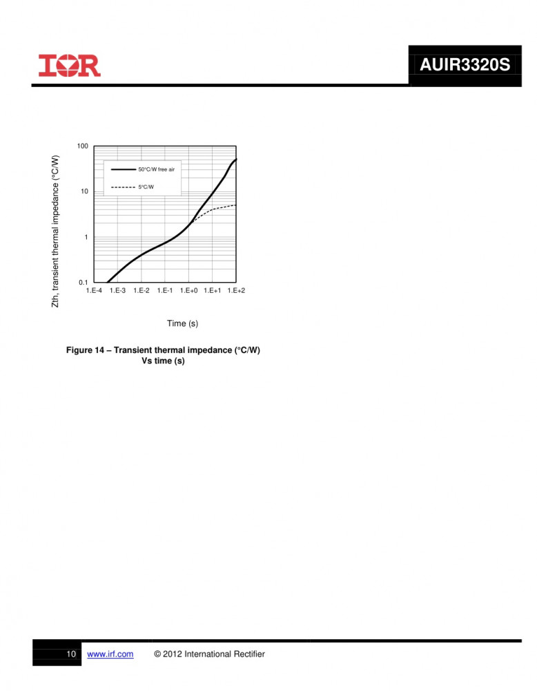 AUIR3320S datasheet page 10