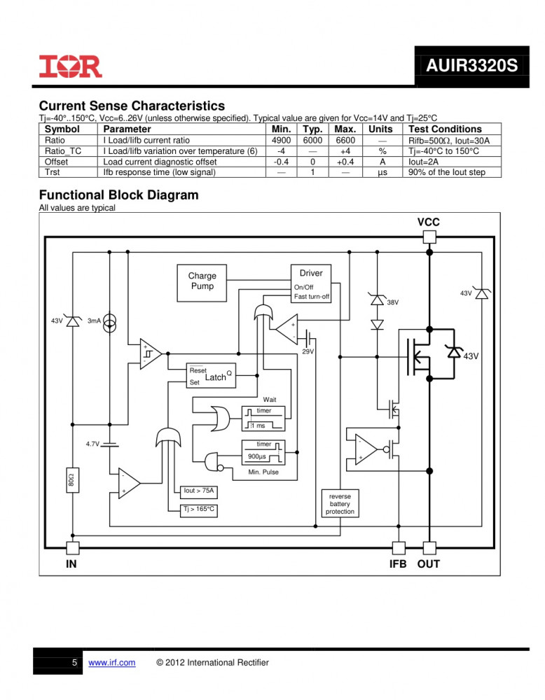 AUIR3320S datasheet page 5