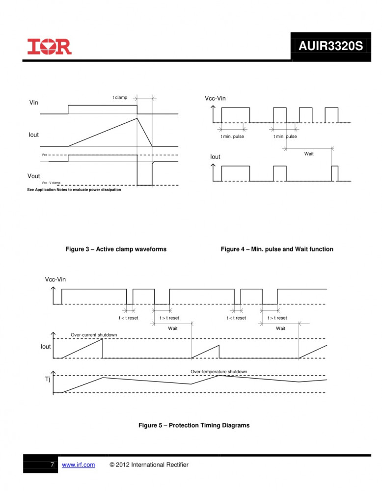 AUIR3320S datasheet page 7