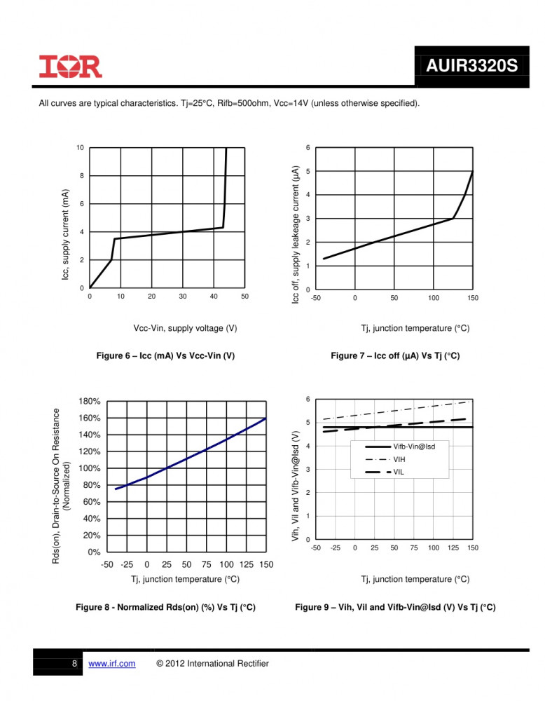 AUIR3320S datasheet page 8