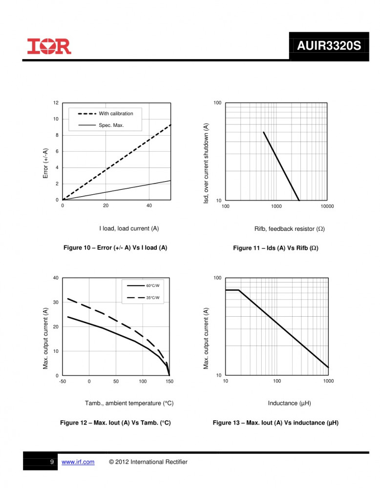 AUIR3320S datasheet page 9