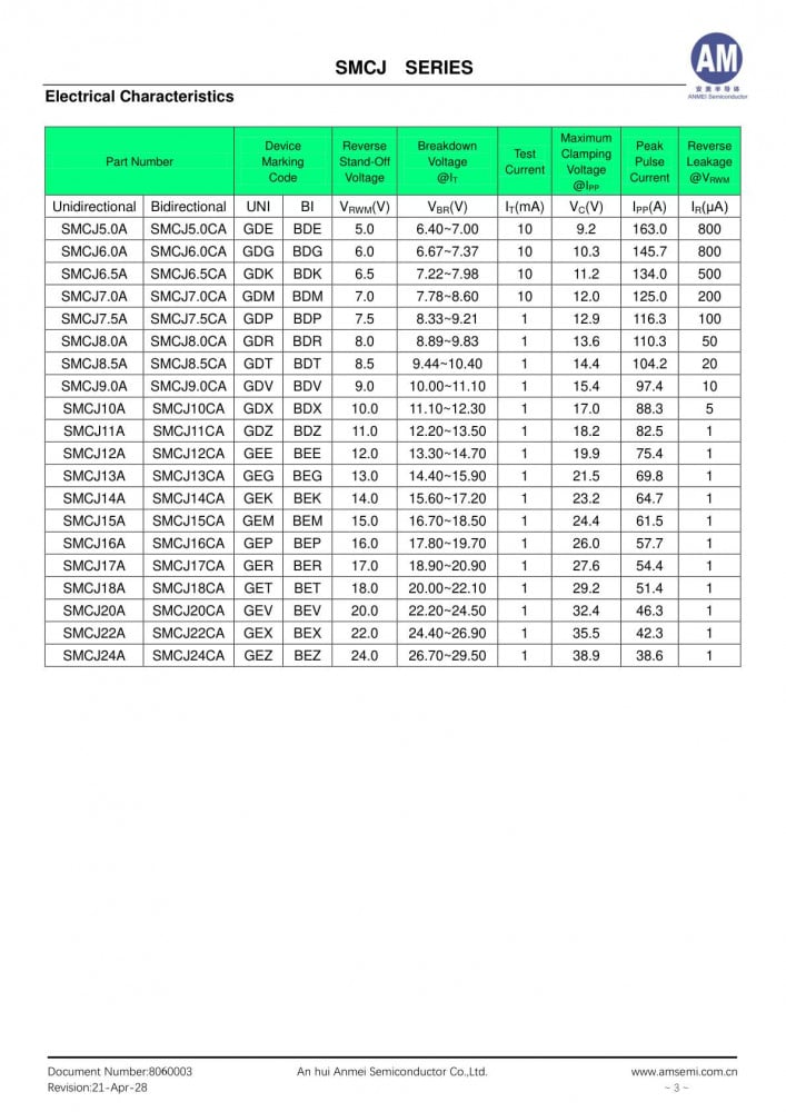 amsem SMCJ series datasheet page 3