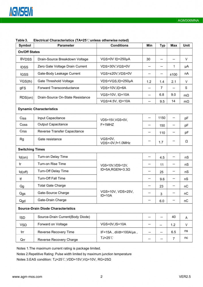 AGM306MNA technical document page 2
