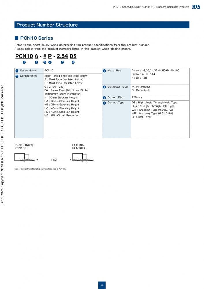 HRS PCN10 series documentation page 5
