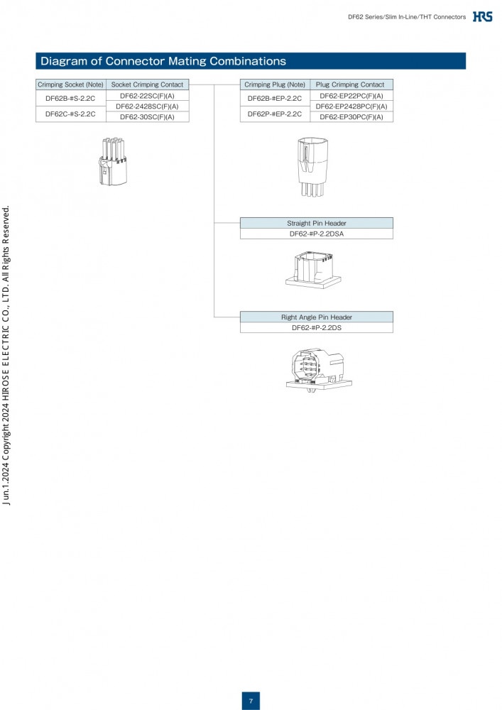 HRS DF62 documentation page 7