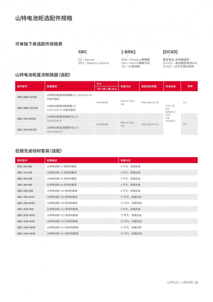 SANTAK SBC-A16 document page 5