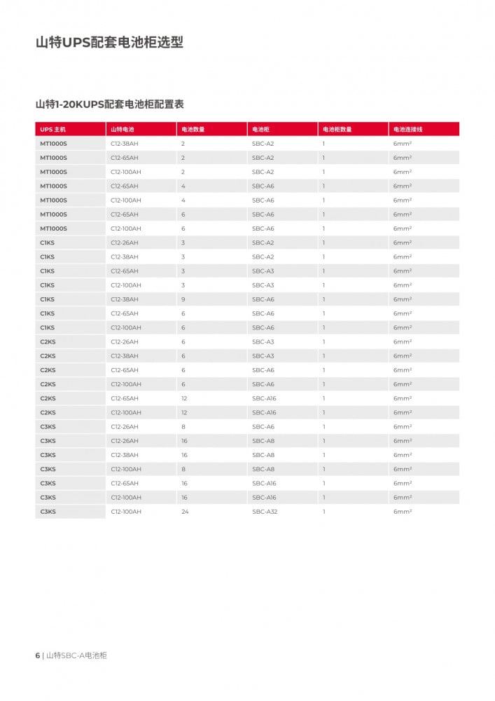 SANTAK SBC-A16 document page 6