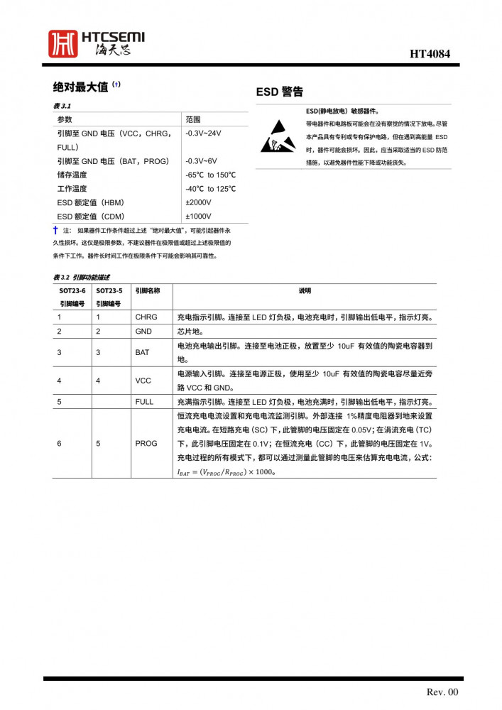 HT4084 datasheet page 2