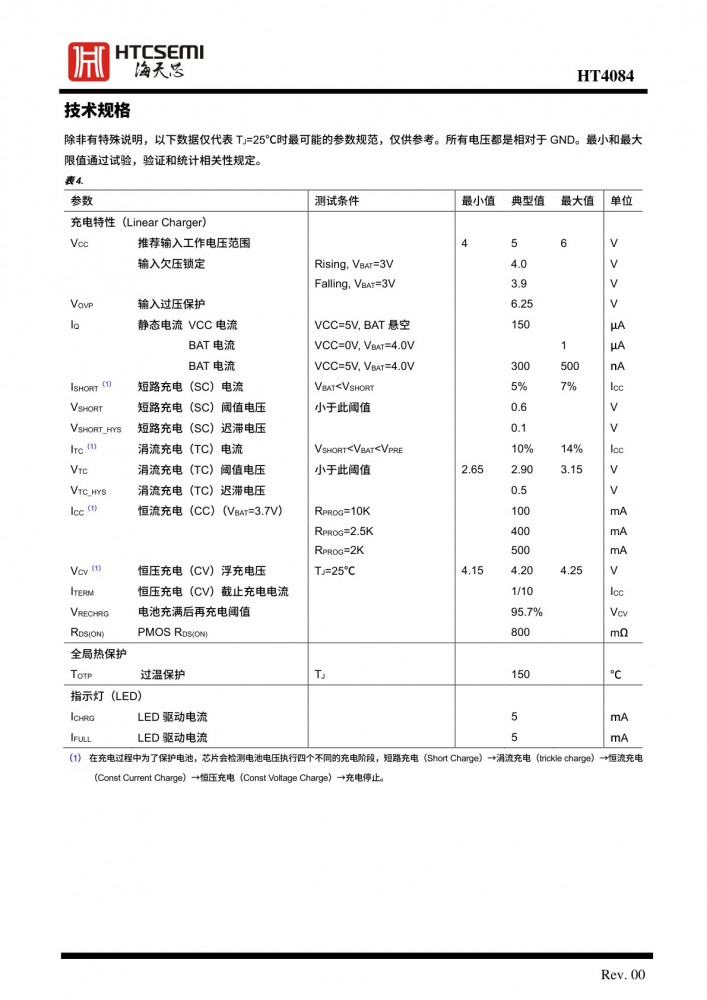 HT4084 datasheet page 3