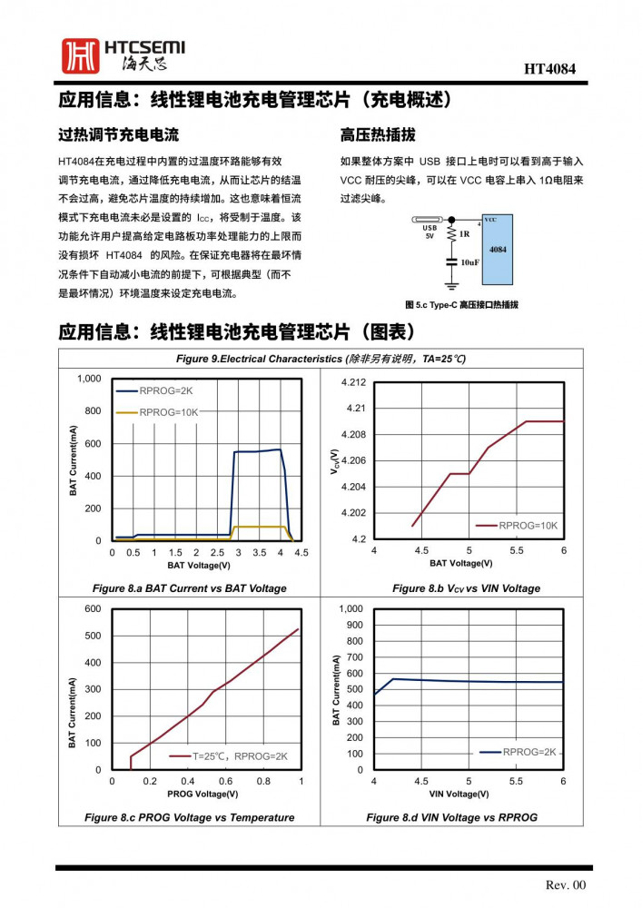 HT4084 datasheet page 7