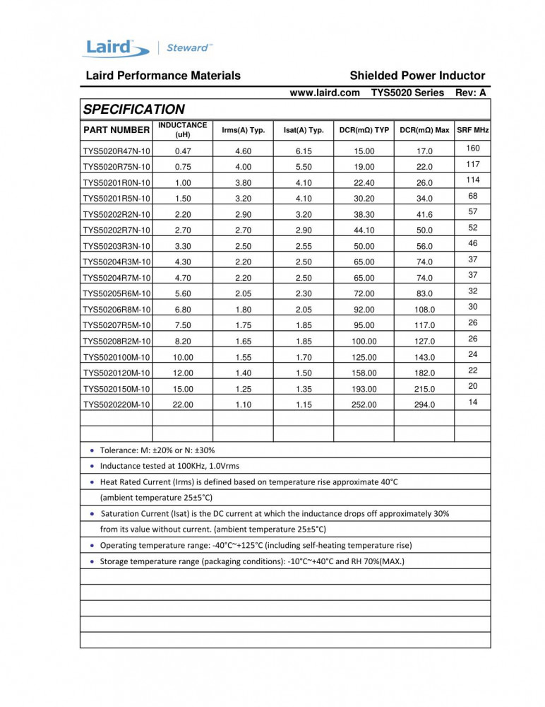 Laird TYS5020 datasheet page 3