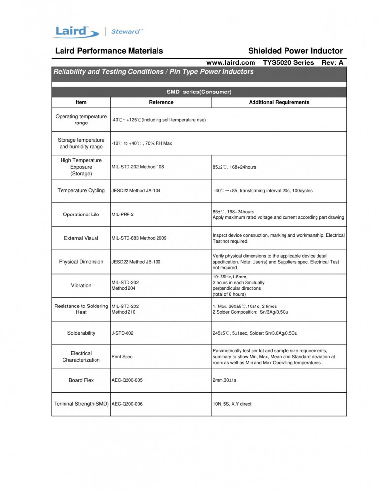 Laird TYS5020 datasheet page 8