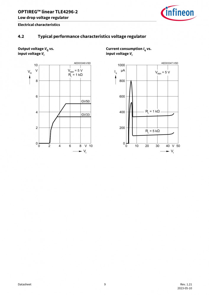 TLE42962GV50 datasheet page 9