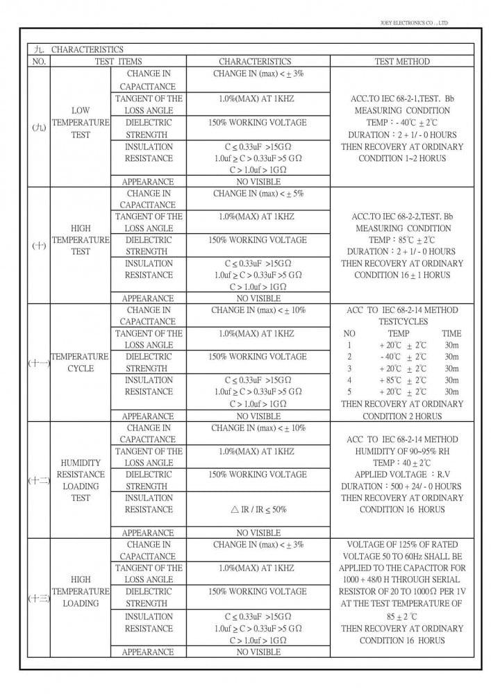 JOEY MEF specification page 9