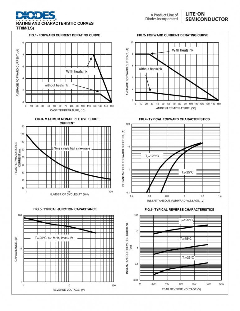 TT8M_HF datasheet page 2