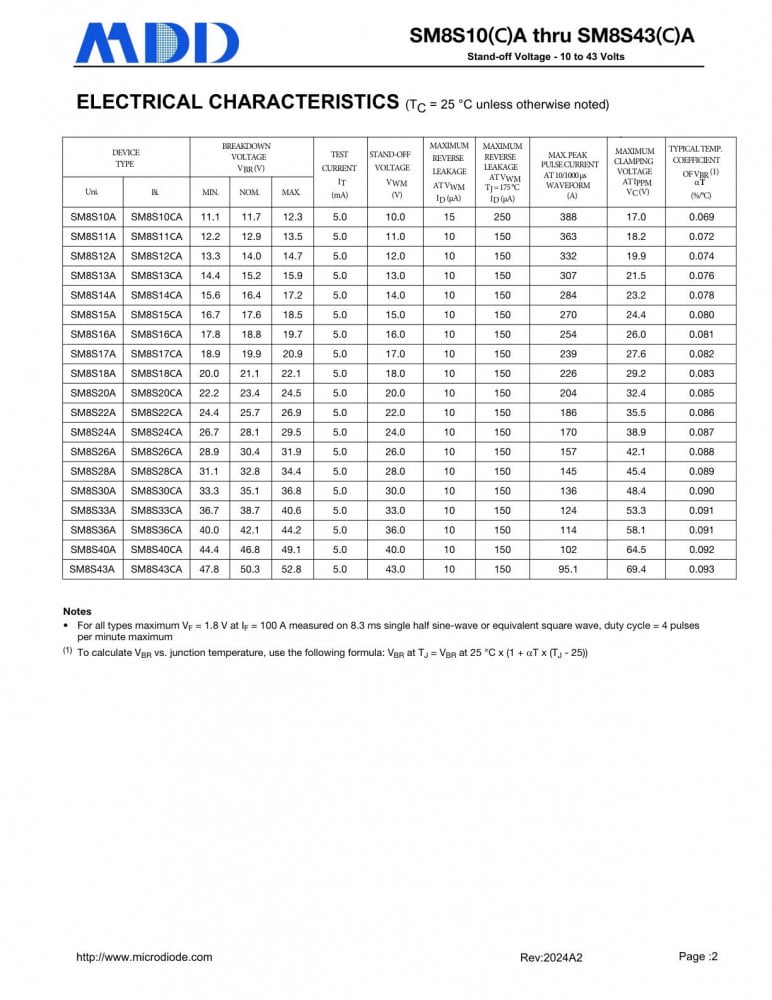 SM8S33CA datasheet page 2