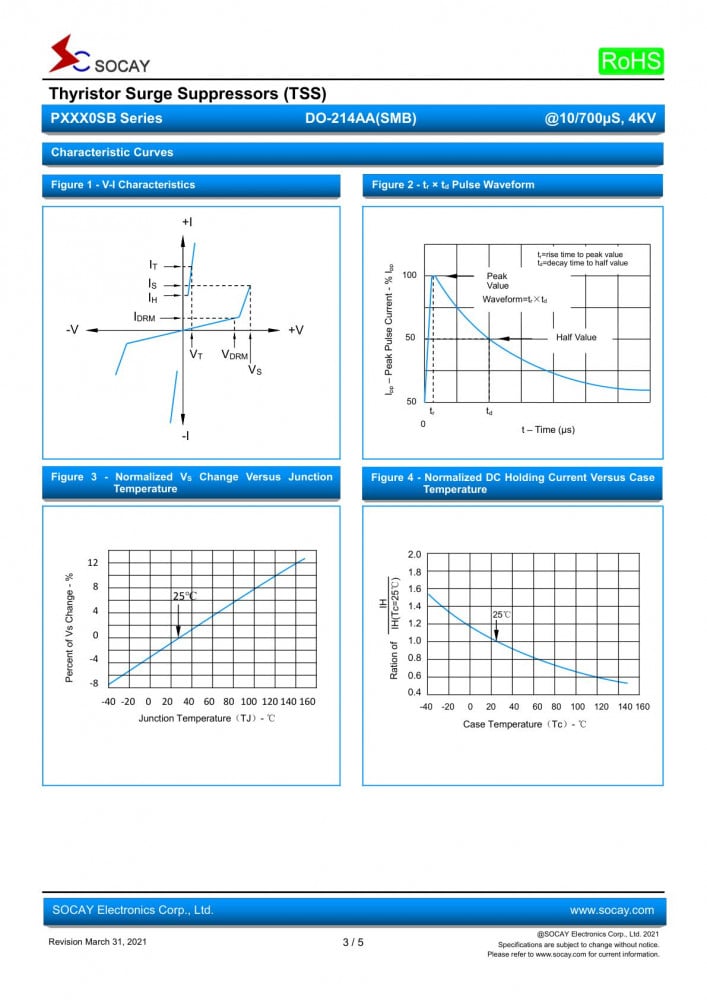 SOCAY P0300SB datasheet page 3