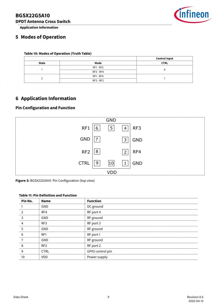 BGSX22G5A10 datasheet page 10