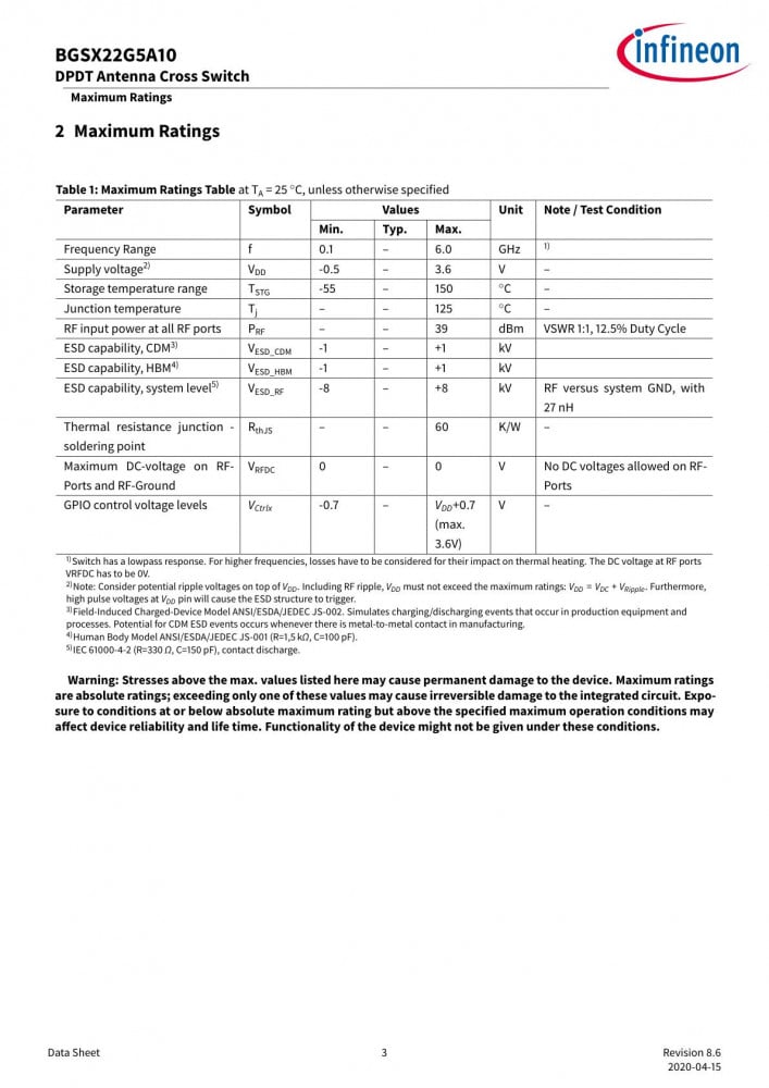 BGSX22G5A10 datasheet page 4