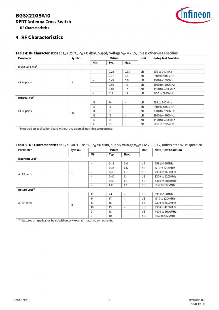 BGSX22G5A10 datasheet page 6