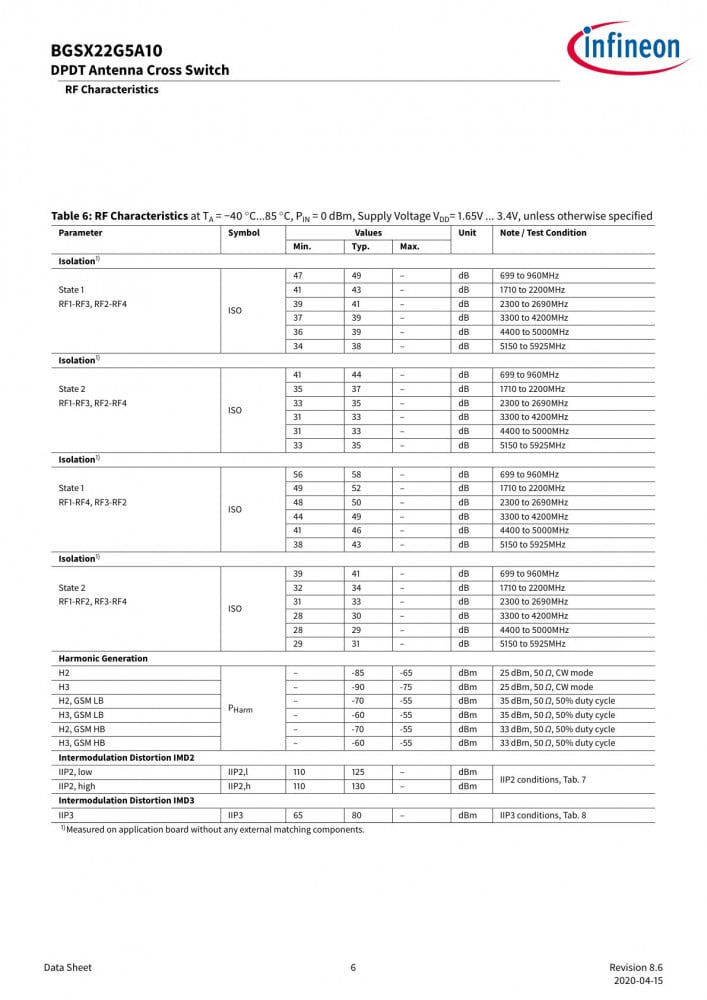 BGSX22G5A10 datasheet page 7