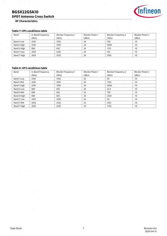 BGSX22G5A10 datasheet page 8