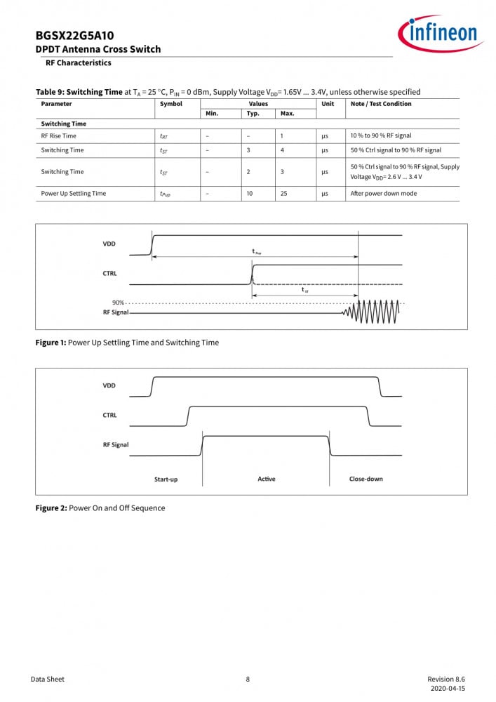 BGSX22G5A10 datasheet page 9