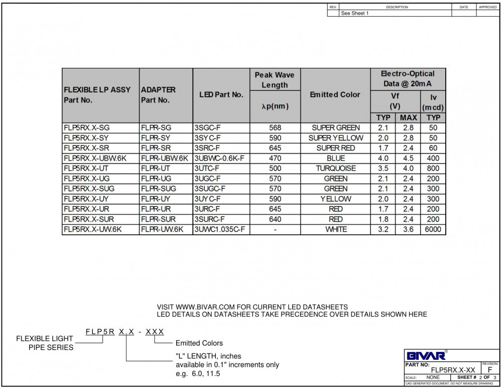 BIVAR FLP5R technical document page 2