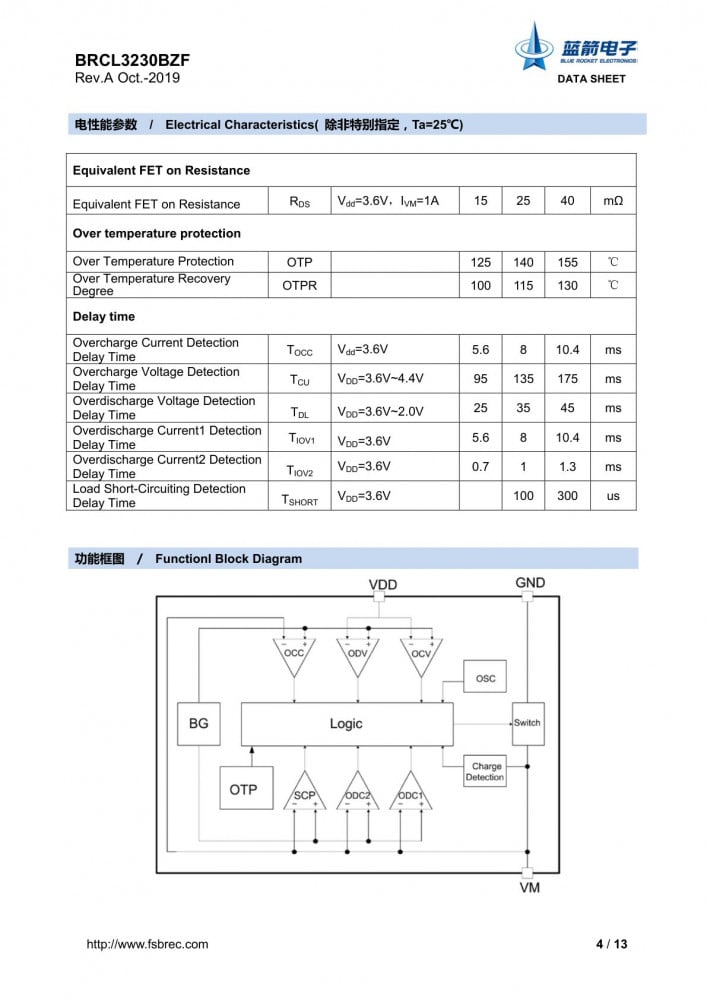 BRCL3230BZF datasheet page 4