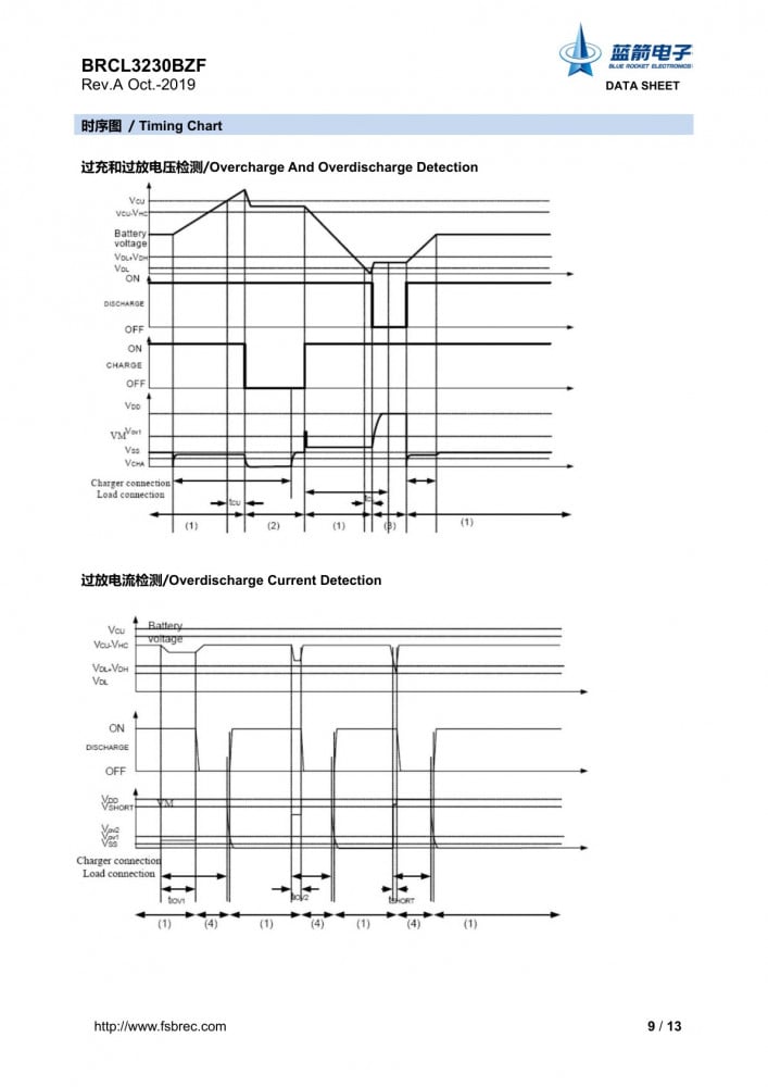 BRCL3230BZF datasheet page 9