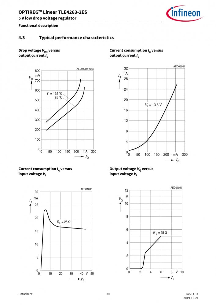 TLE42632ESXUMA1 datasheet page 10