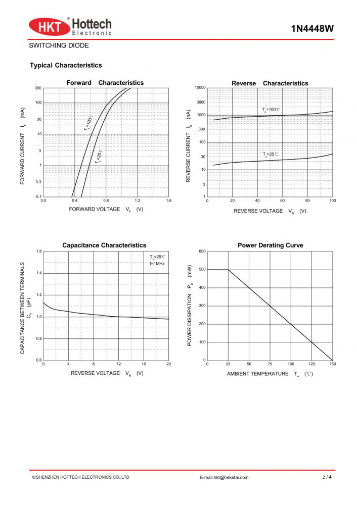 1N4448W datasheet page 2