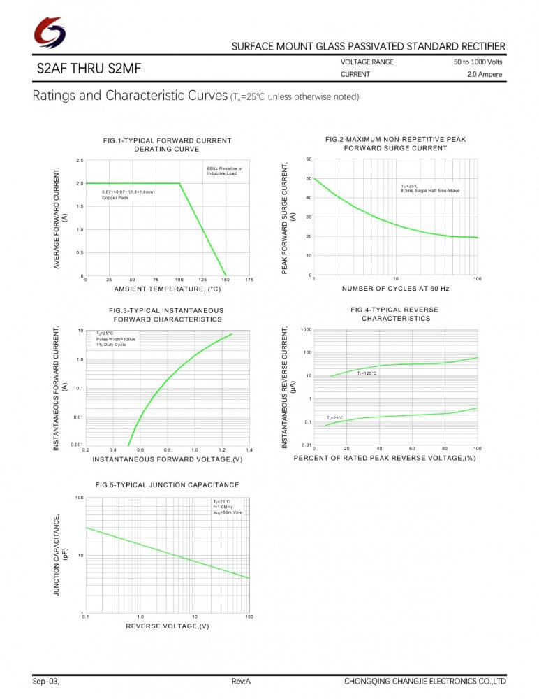 S2MF datasheet page 2