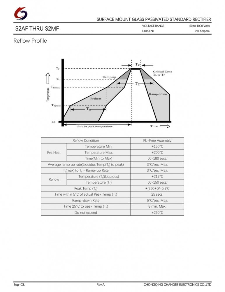 S2MF datasheet page 6