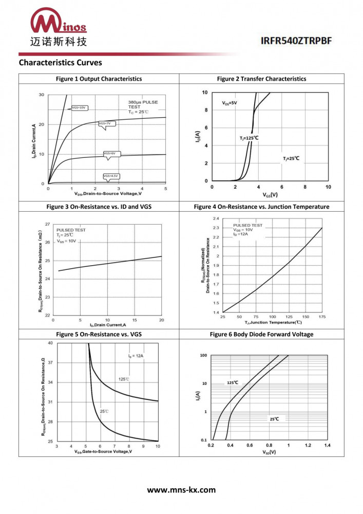 IRFR540ZTRPBF-MNS datasheet page 3