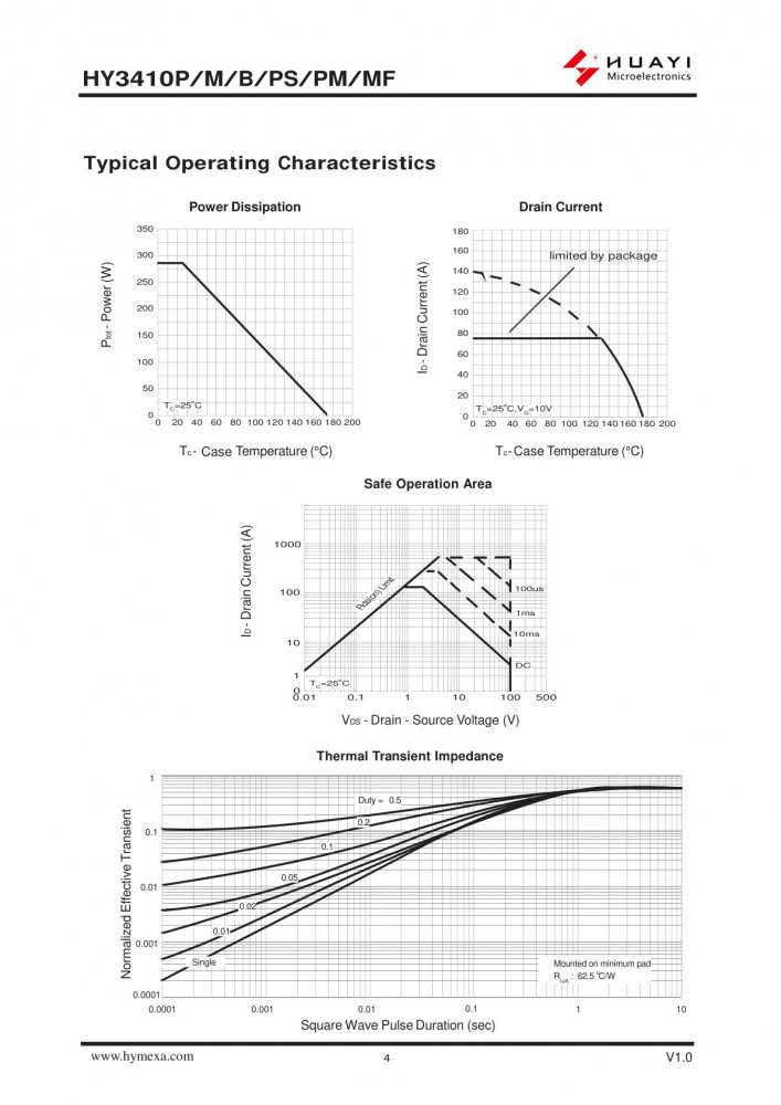 HY3410B datasheet page 4