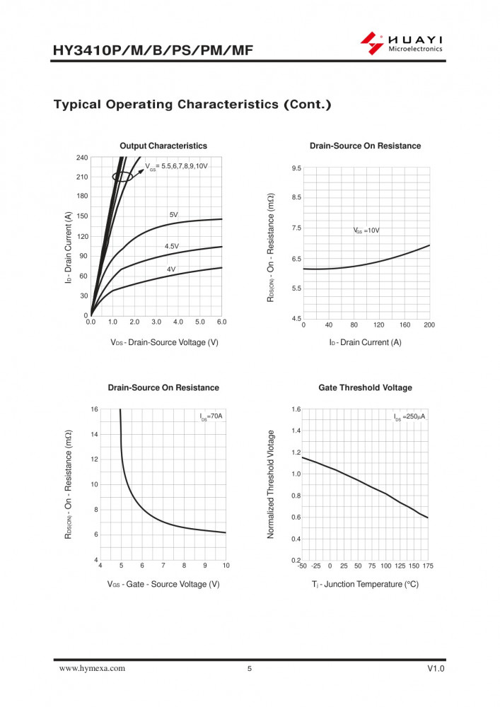HY3410B datasheet page 5