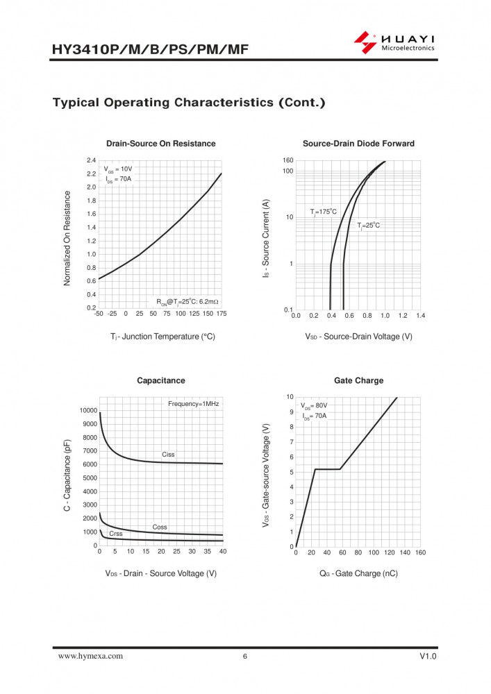 HY3410B datasheet page 6