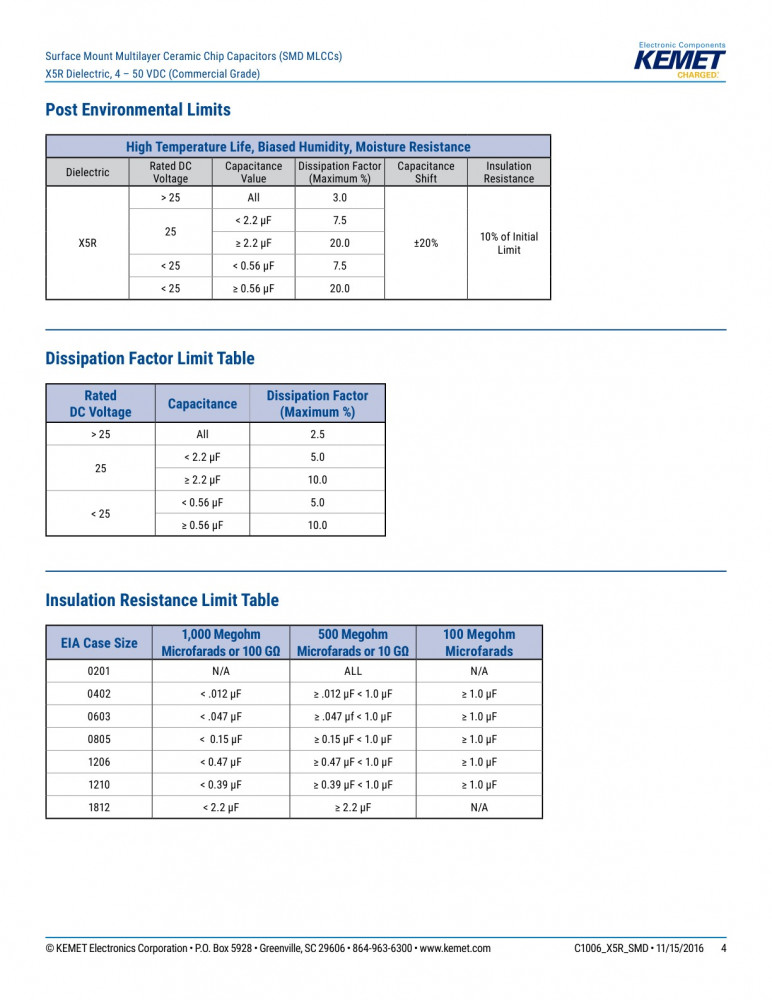 KEMET C0603C335K9PACTU datasheet page 4