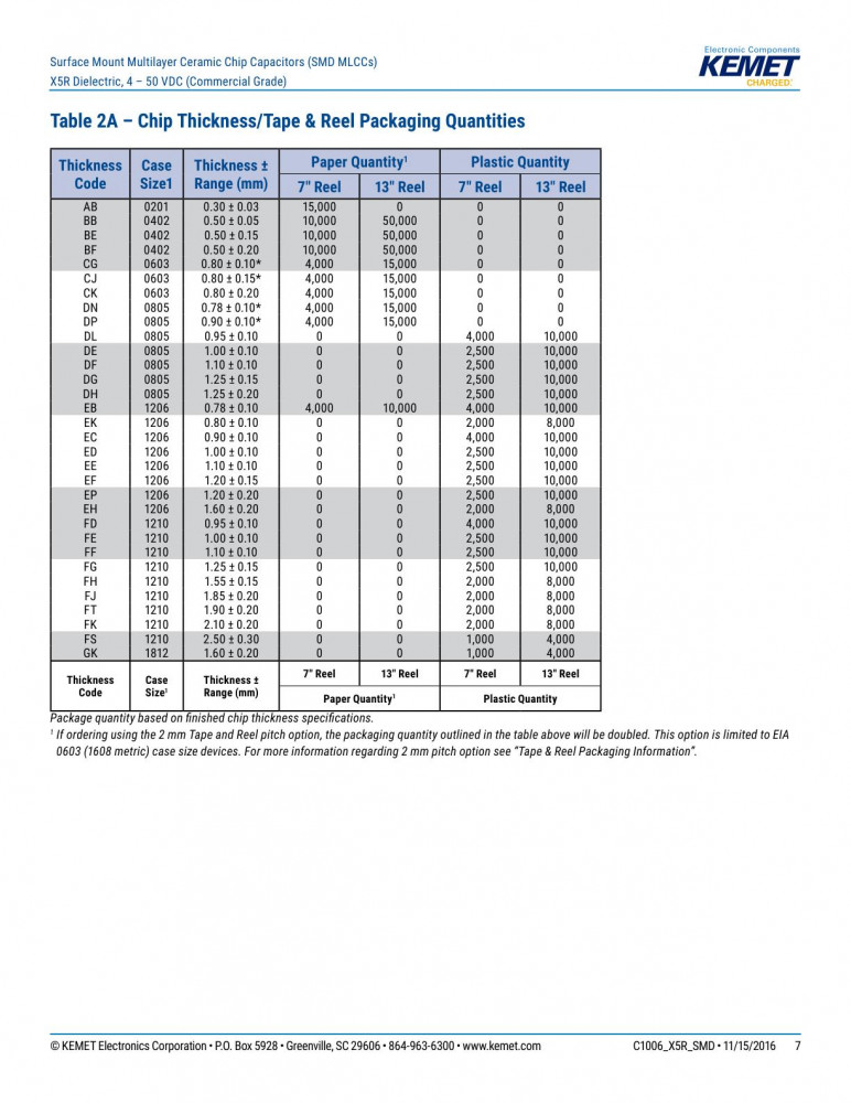 KEMET C0603C335K9PACTU datasheet page 7