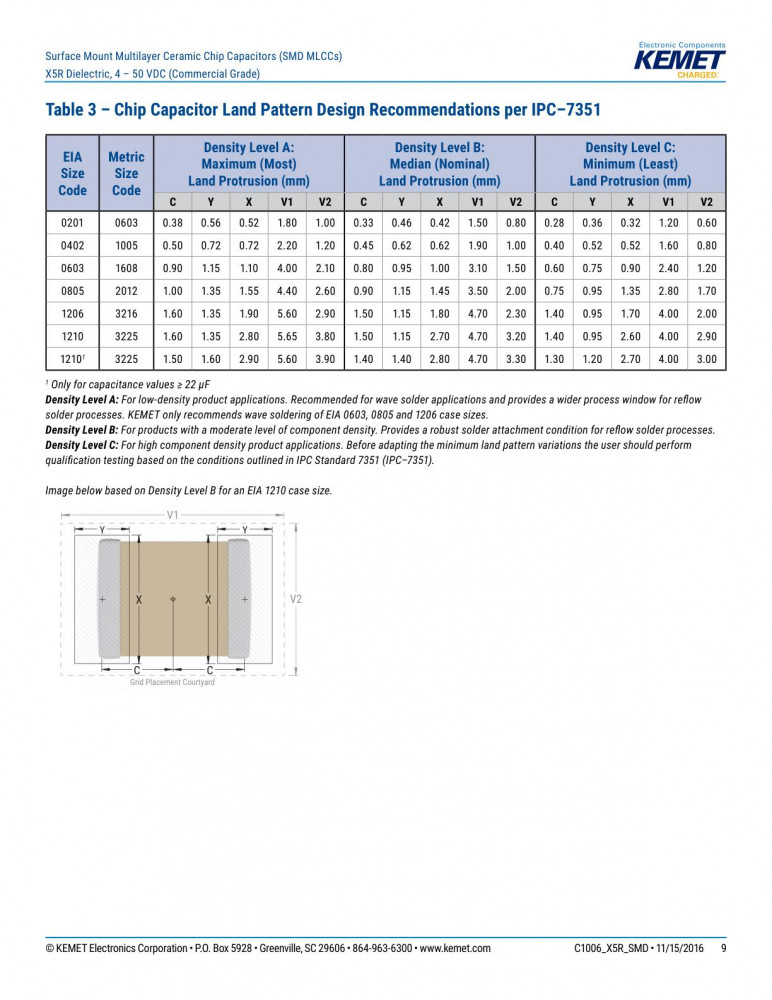 KEMET C0603C335K9PACTU datasheet page 9
