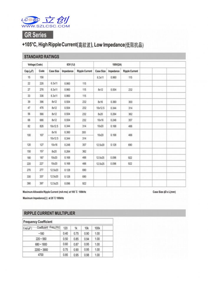 GR Series technical document page 5