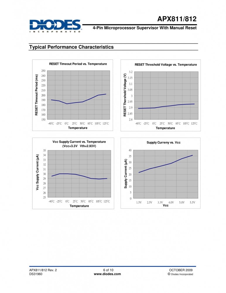 APX812 datasheet page 6