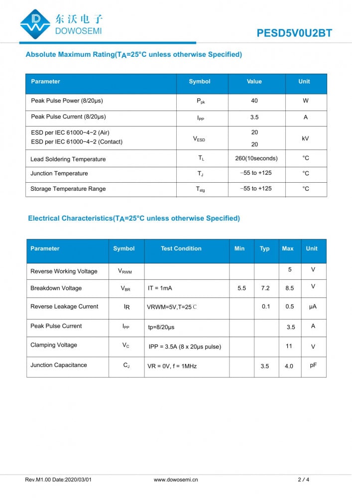PESD5V0U2BT datasheet page 2